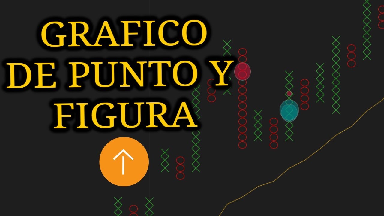 👉GRAFICO DE PUNTO Y FIGURA ¿COMO USARLO PARA MEJORAR TU TRADING? - YouTube