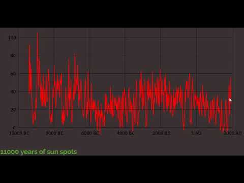 GRAND SOLAR MINIMUM!! CLIMATE CHANGE, COSMIC RAYS - YouTube