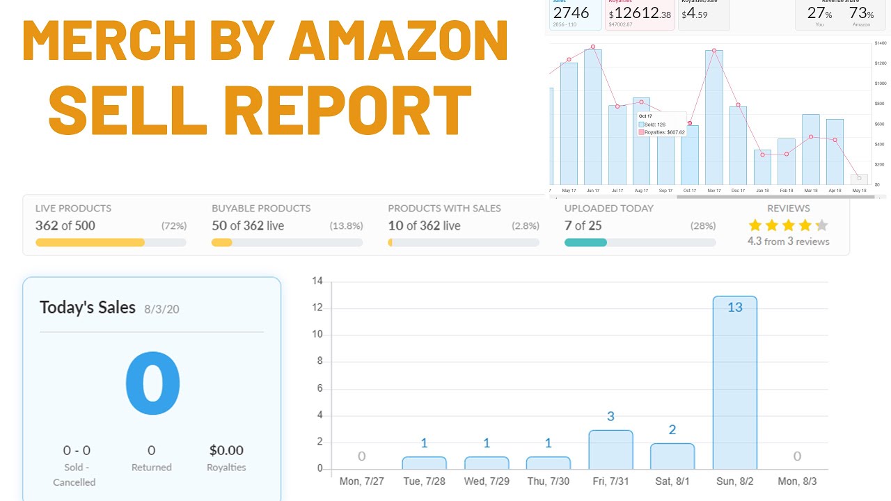 My Merch By Amazon Sales Report - YouTube