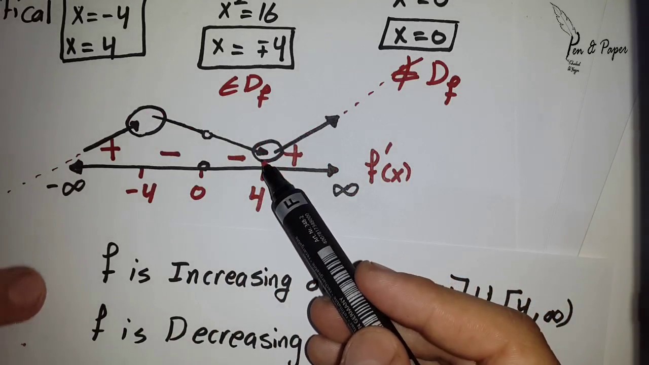 Applications of Derivatives | Example - YouTube