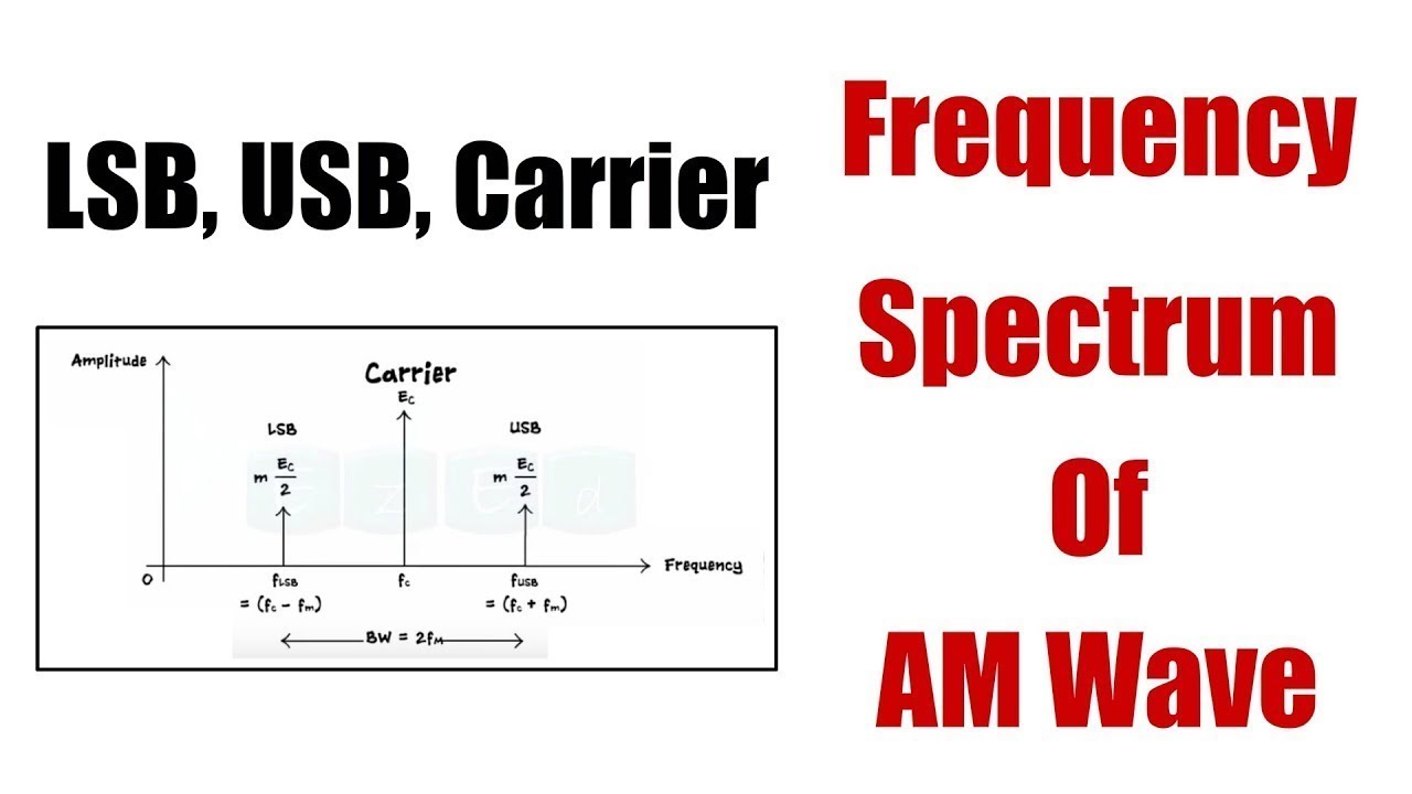 Frequency Spectrum Of AM Wave Modulation Techniques YouTube