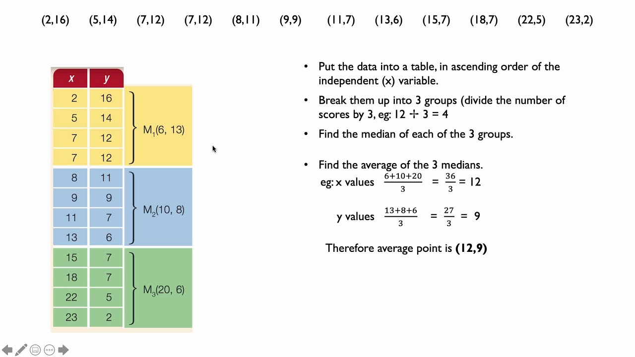 Median Median Regression Line Method - YouTube