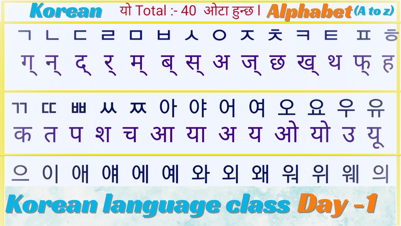 Nepali Language Alphabet Sign Language Alphabets From Around The World