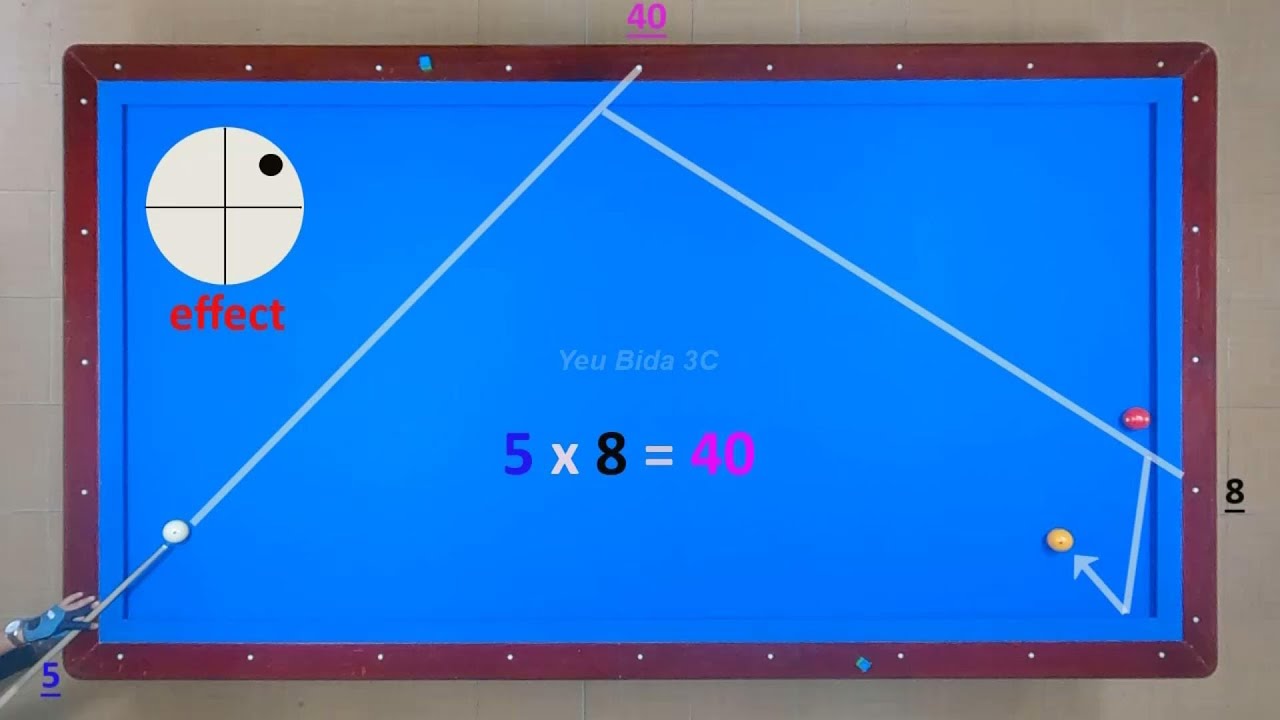 3-cushion billiards training and practice in 1 hour for beginners ep.3 ...