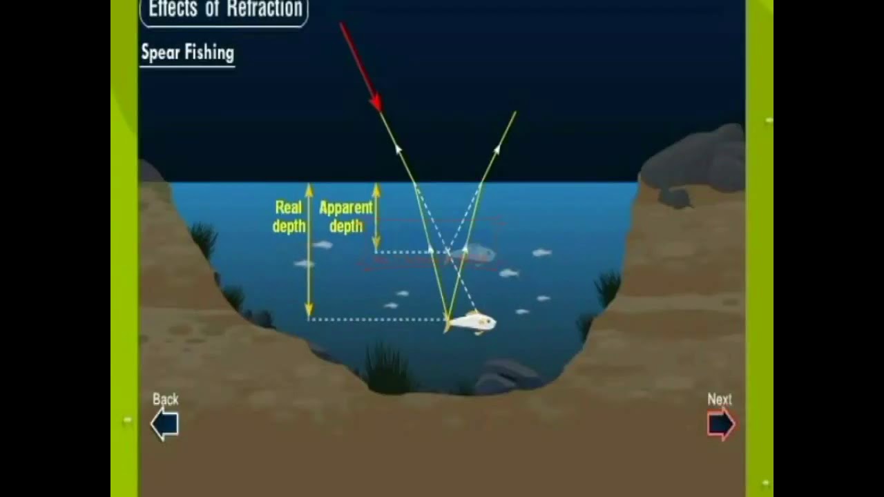 Refraction Of Light At Plane Surface 10th Class Physical Science 5th ...