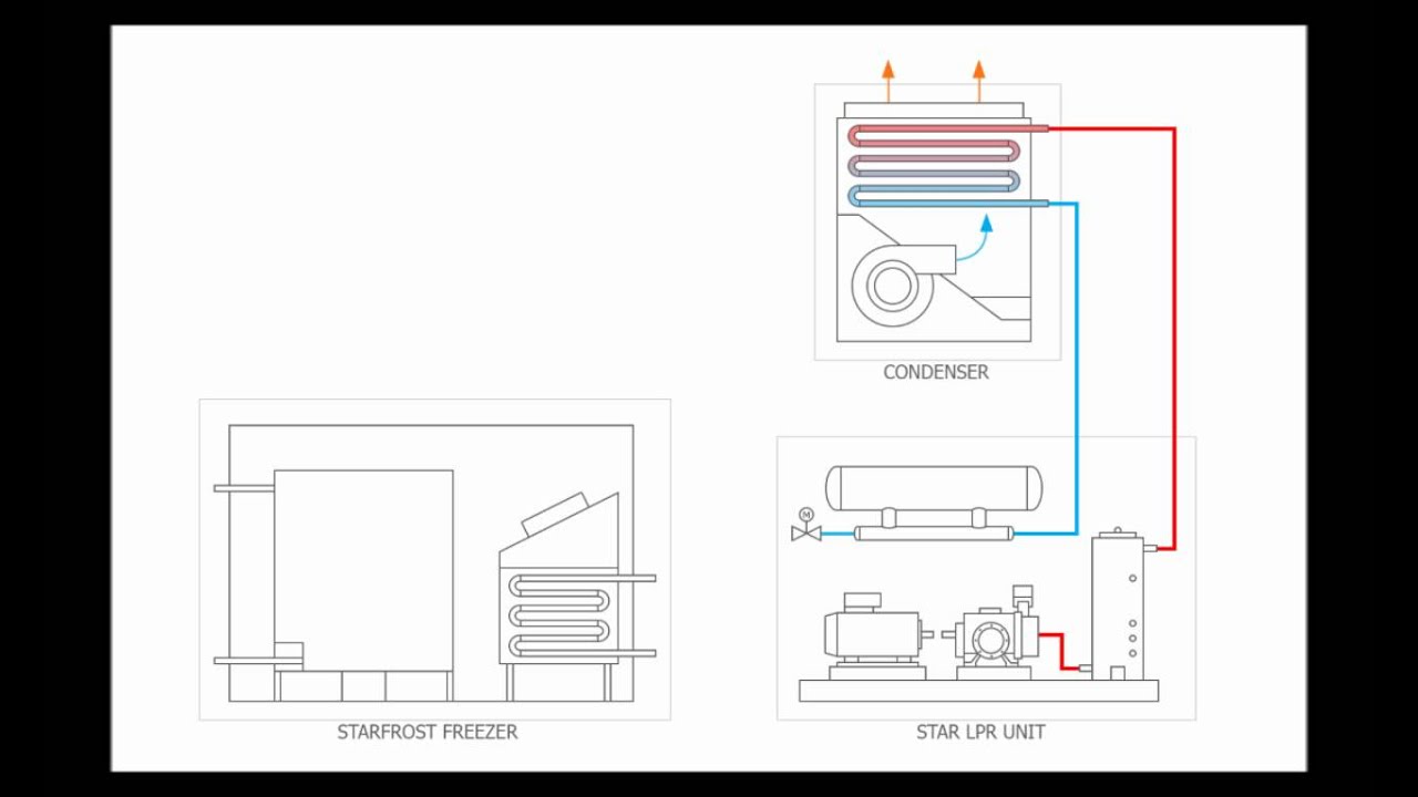 Starfrost - Glacier System - Refrigeration Pack - YouTube