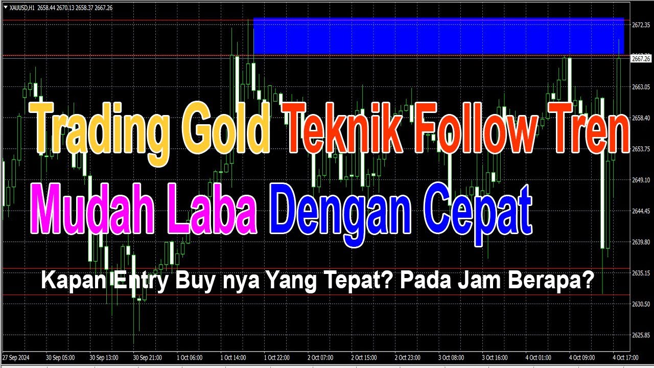 Strategi Trading Gold Follow Tren Mudah Laba Dengan Cepat - YouTube