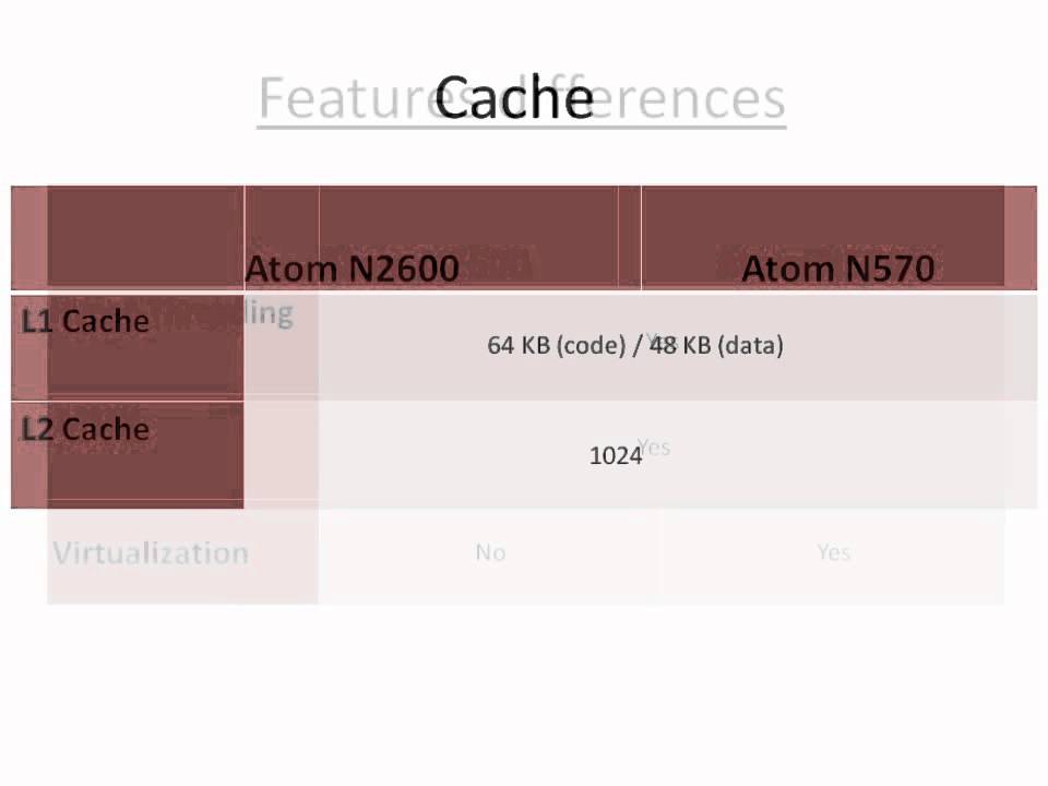 Intel Atom N2600 Vs N570 - YouTube