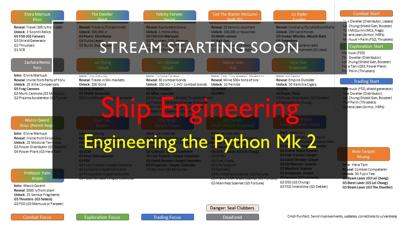 Elite Dangerous | Open | Engineering the Python MK 2 - YouTube
