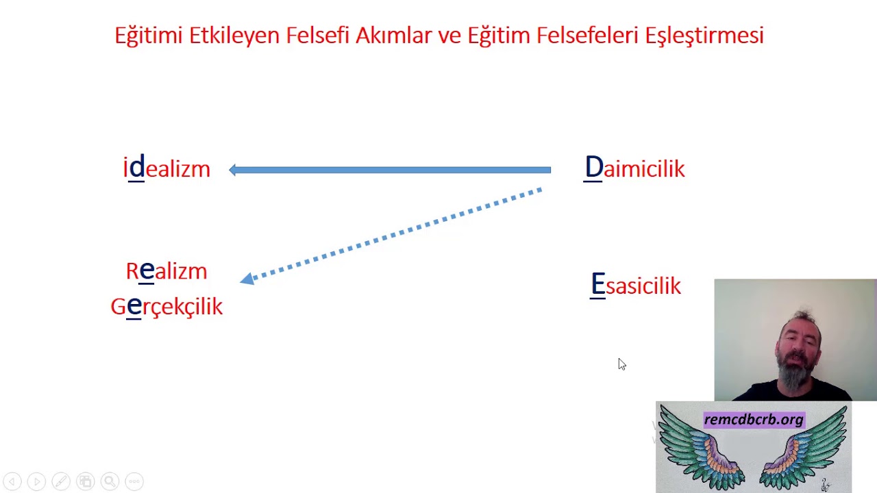PG011 - Eğitimi Etkileyen Felsefi Akımlar Ve Eğitim Felsefeleri - YouTube