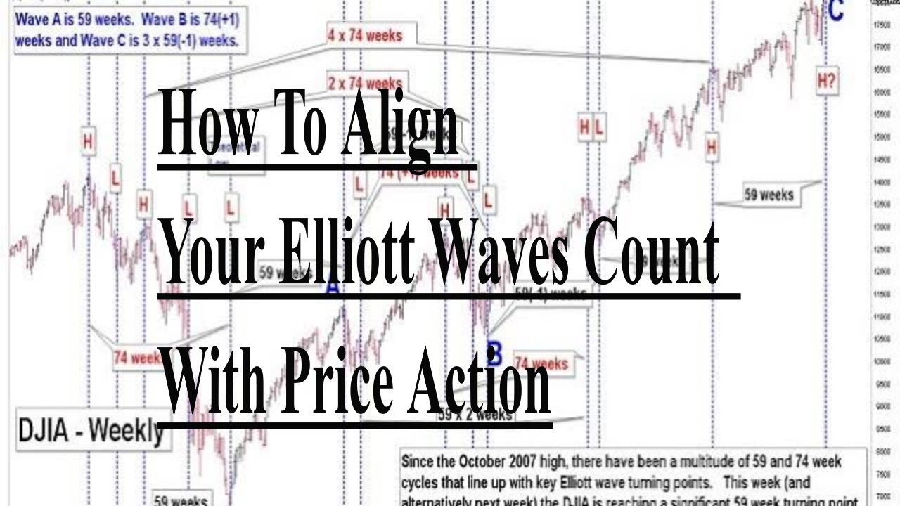 How To Align Your Elliott Waves Count With Price Action - YouTube