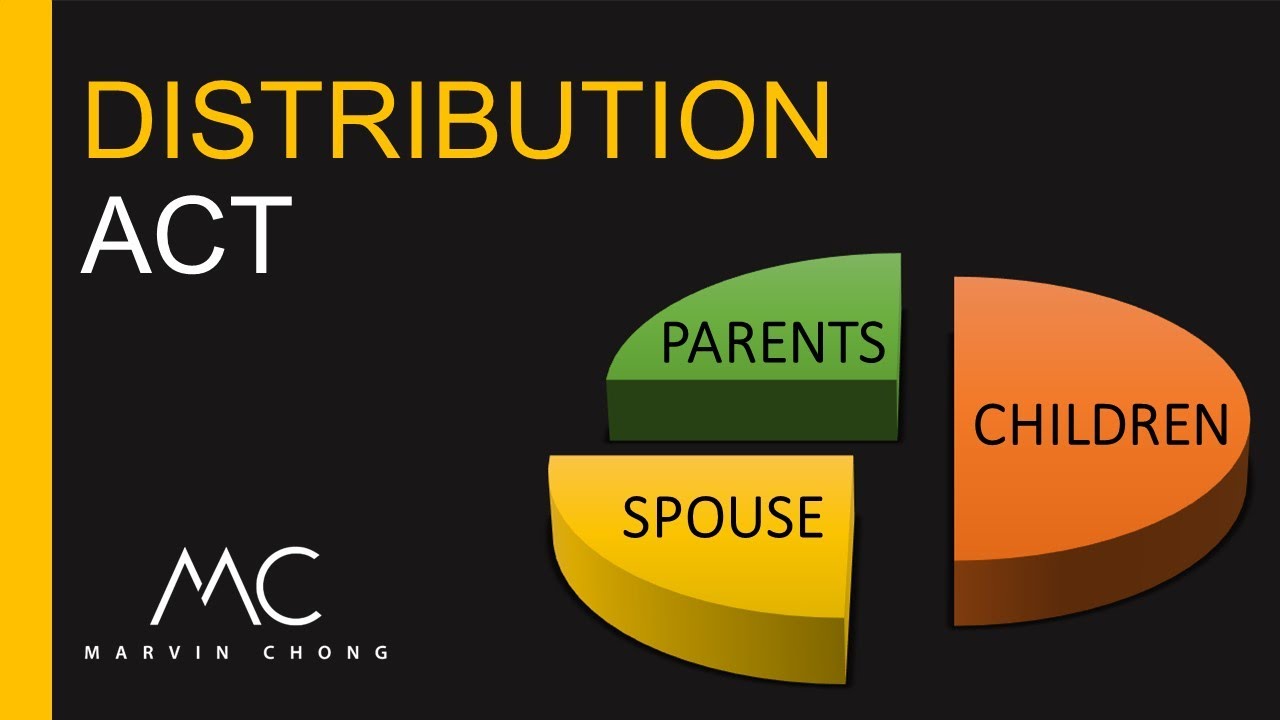 EP 5: Distribution Act | Succession Planning Series - YouTube