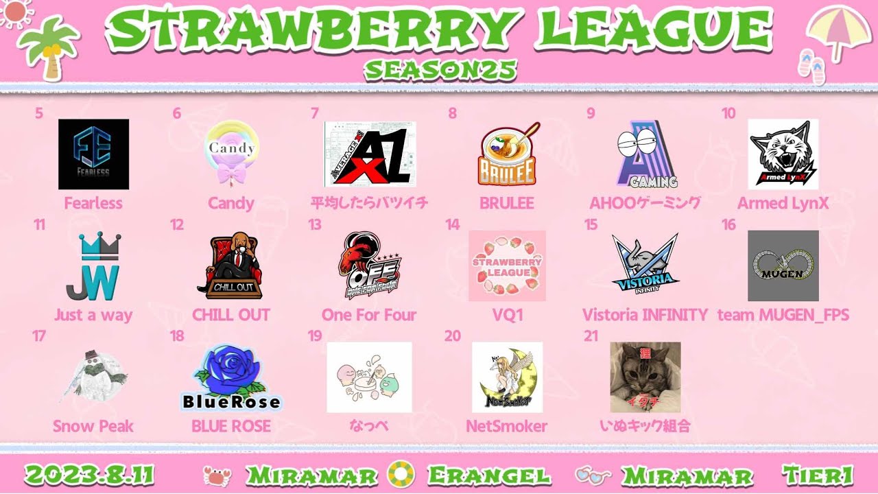 8/11 STRAWBERRY LEAGUE SEASON25 DAY3 Tier1 map - YouTube