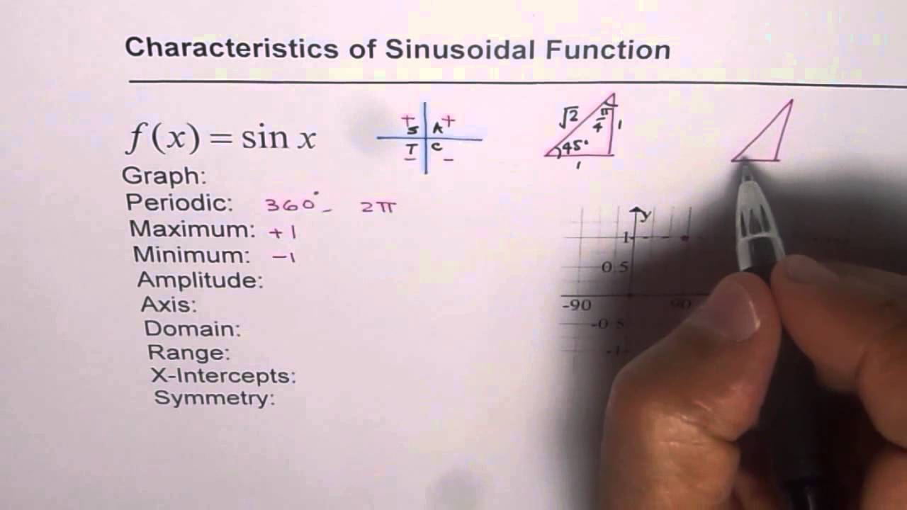 Characteristics of Sinusoidal Function - YouTube