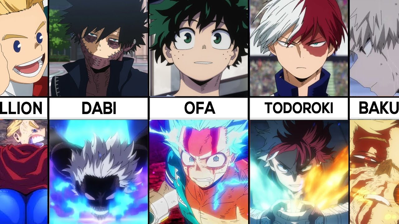 Final Forms of My Hero Academia Characters - YouTube