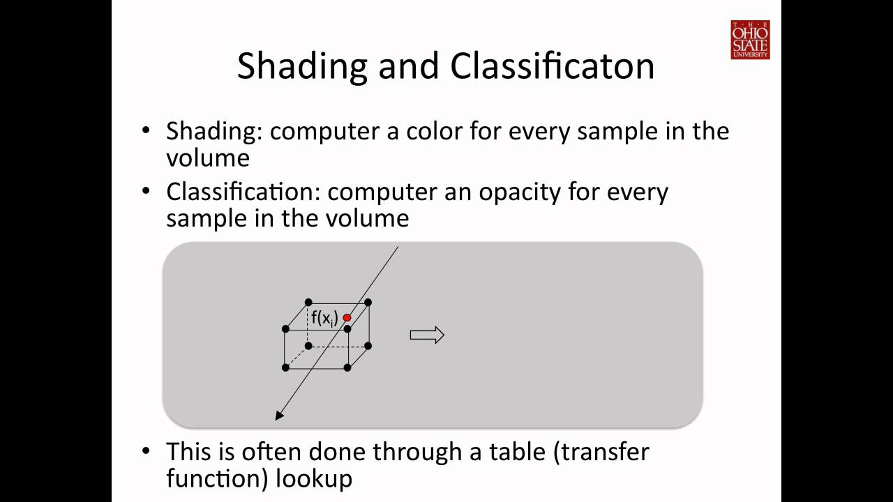Direct Volume Rendering II - discrete implementation - YouTube
