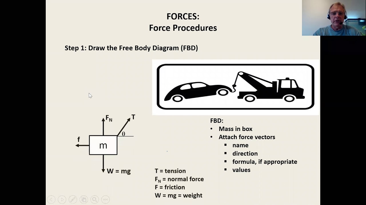 Force Remove