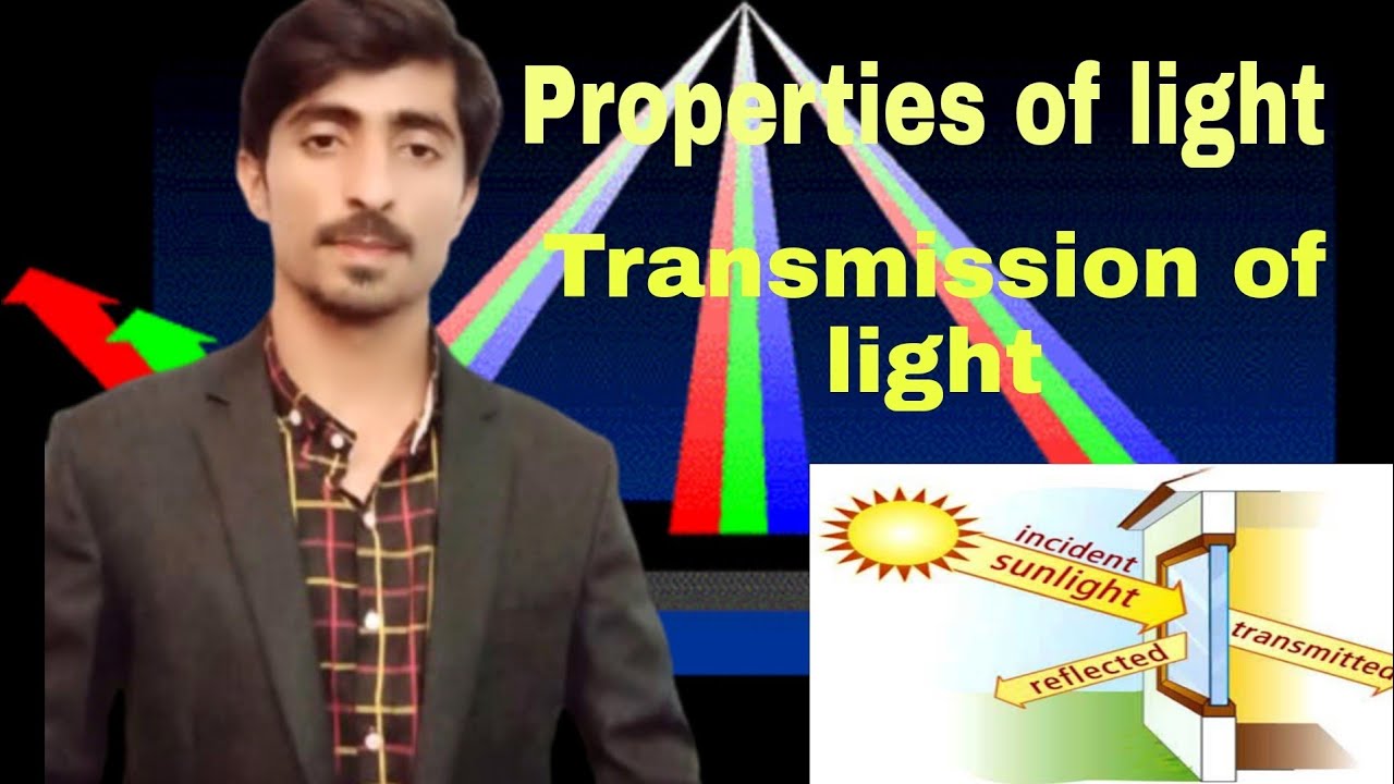 Transmission of light through objects||Light reflection Transmission ...