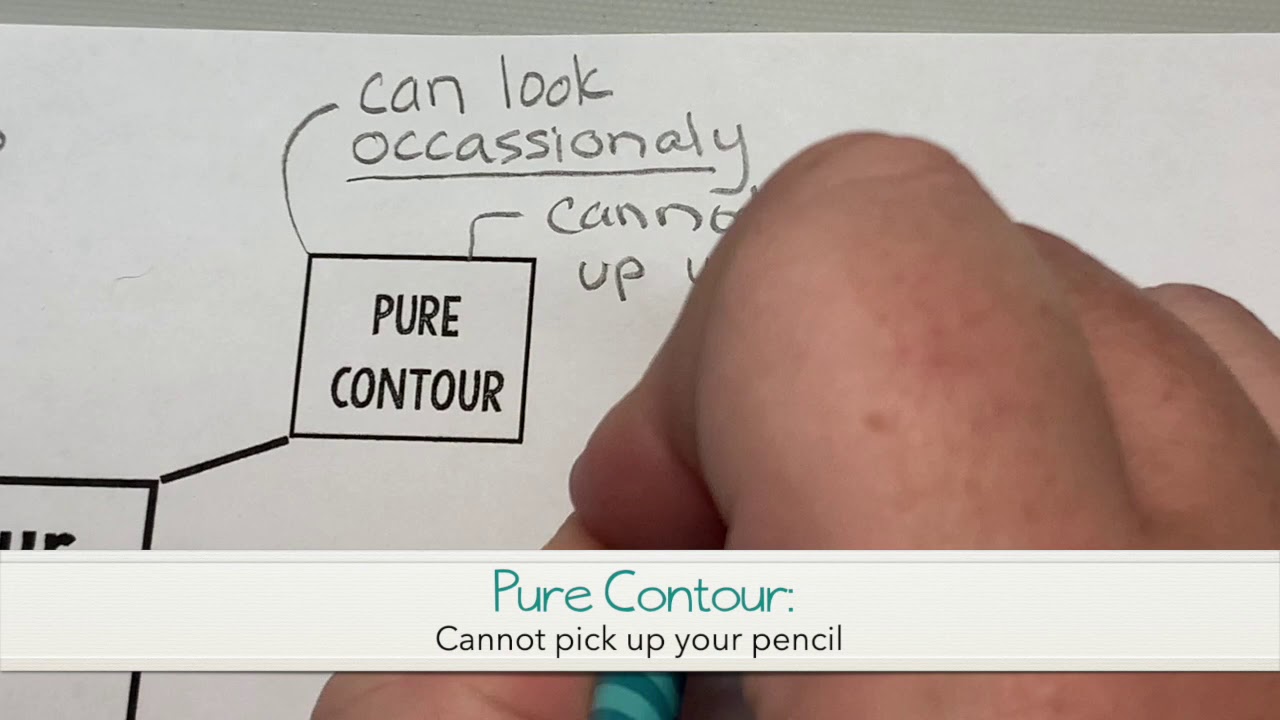 Pure Contour Notes - YouTube