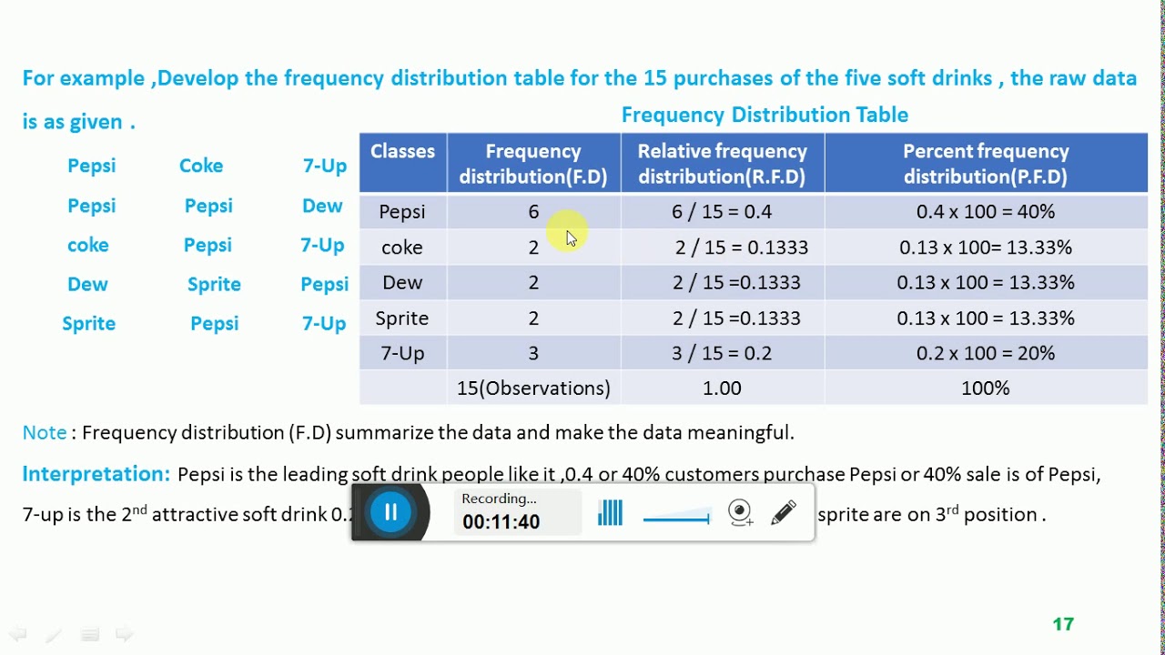 Video 3: Descriptive Statics: Frequency distribution Table and Graph ...
