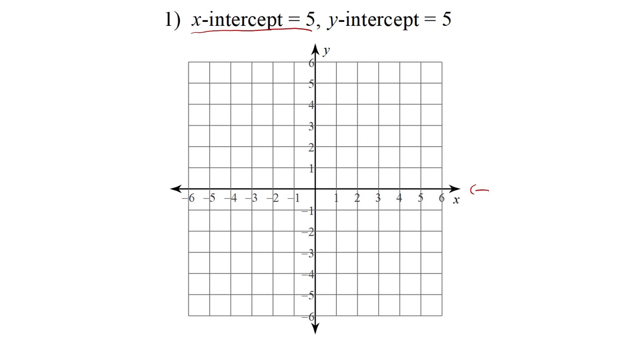 Graphing with intercepts - YouTube