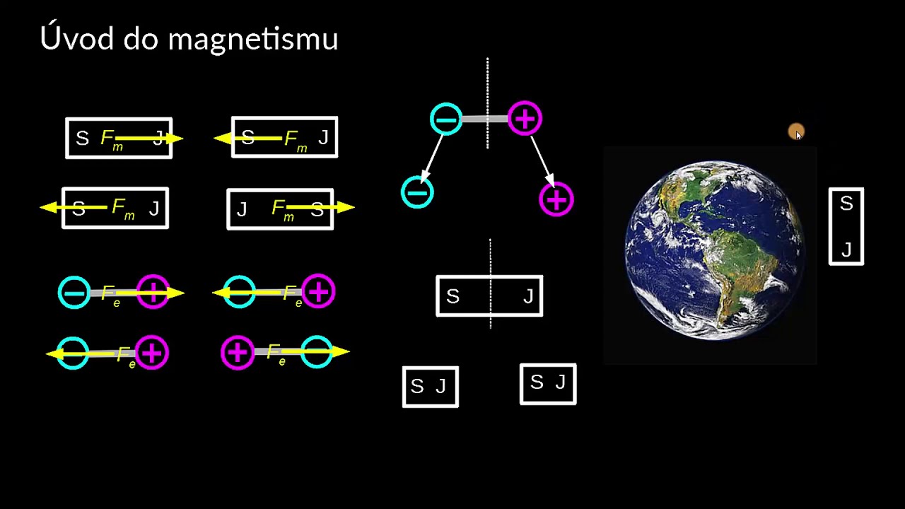 Magnetismus - úvod | Elektřina a magnetismus | Fyzika | Khan Academy ...