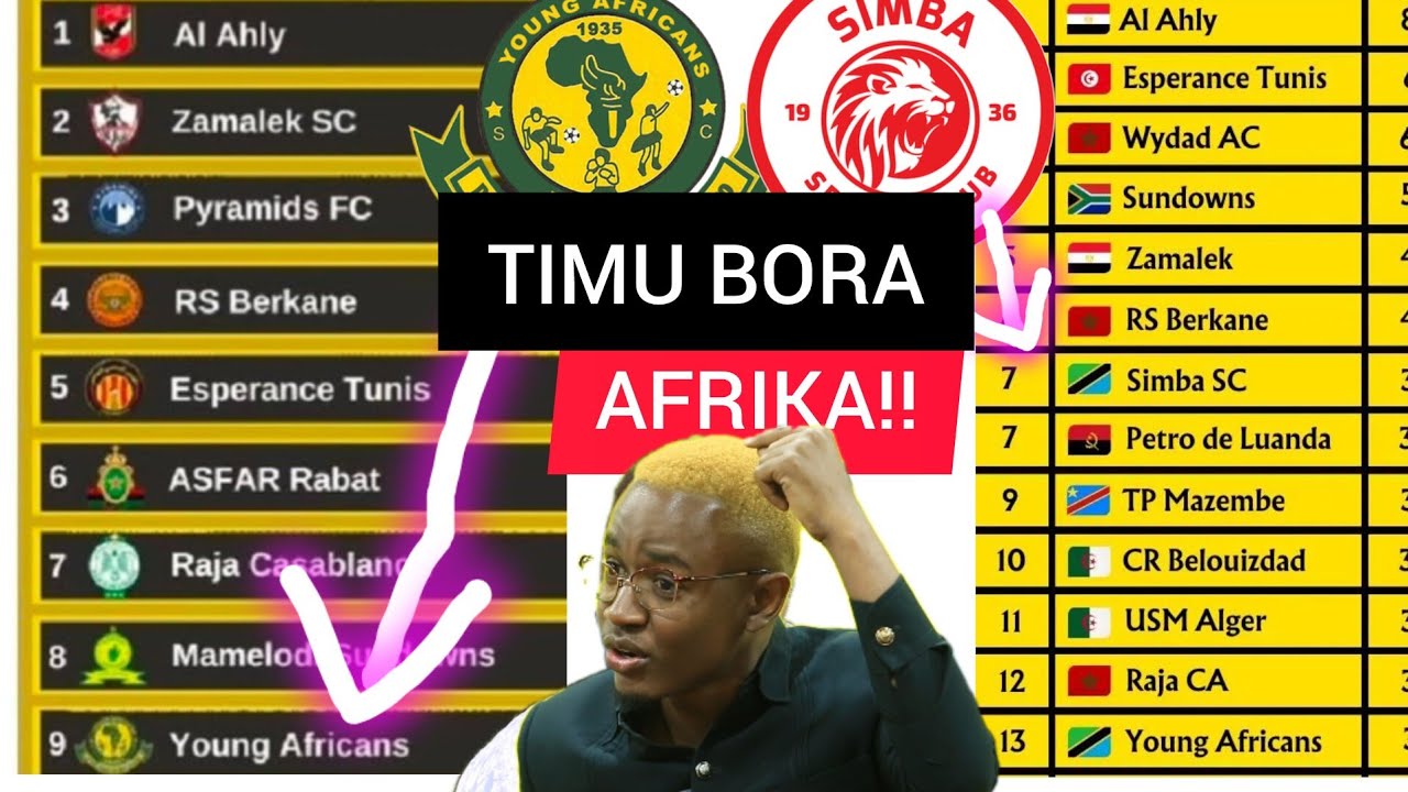 YANGA TIMU YA TISA(9) KWA UBORA AFRIKA!! SIMBA YA KUMI NA TANO(15 ...