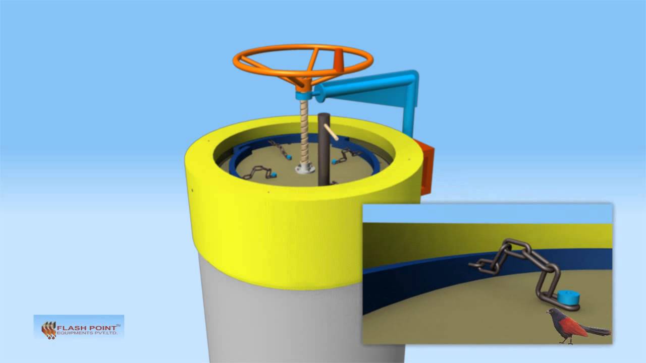 Quick Opening Closures - Vertical - 3D animation - YouTube