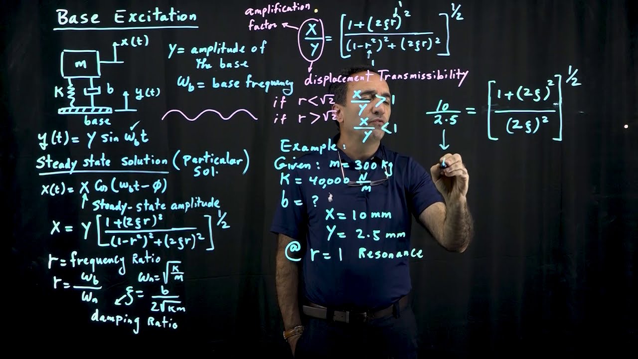Harmonic Base Excitation - YouTube