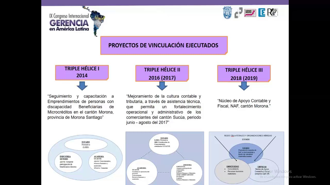 IXCIGAL MODELO TRIPLE HELICE - YouTube