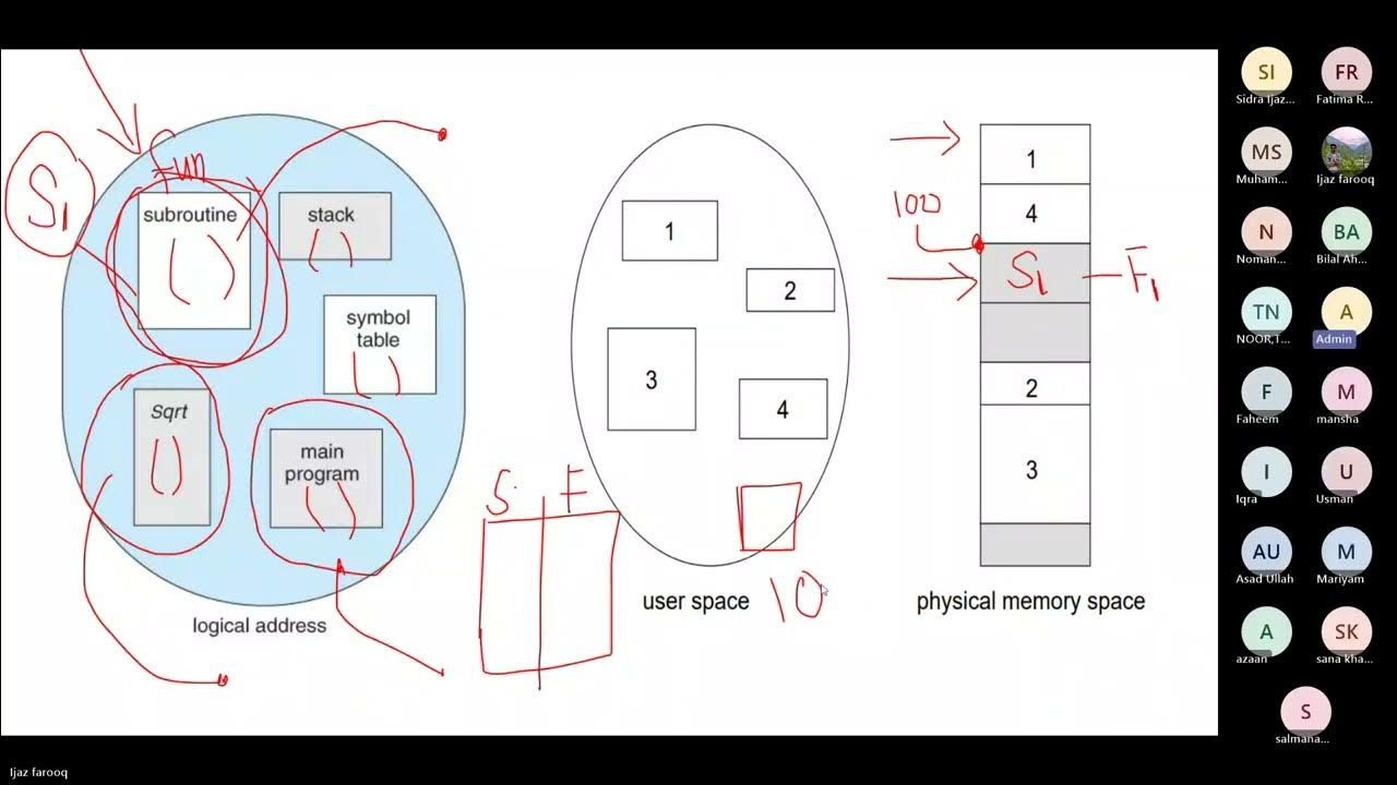 L-11: Segmentation in OS | Multilevel Paging | Virtual Memory | Page Fault | FIFO | Optimal|LRU ...