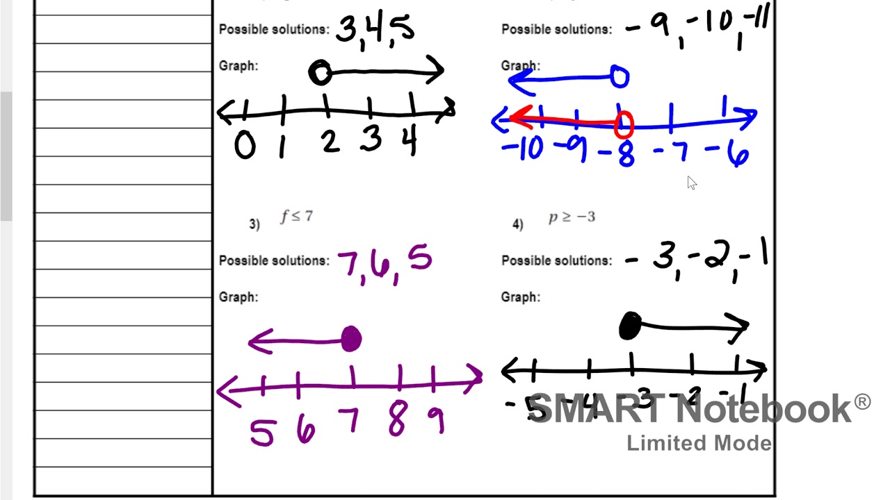 7.5 Graphing Inequalities Video Notes - YouTube