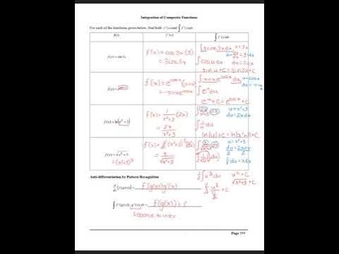 Integrating Composite Functions - YouTube