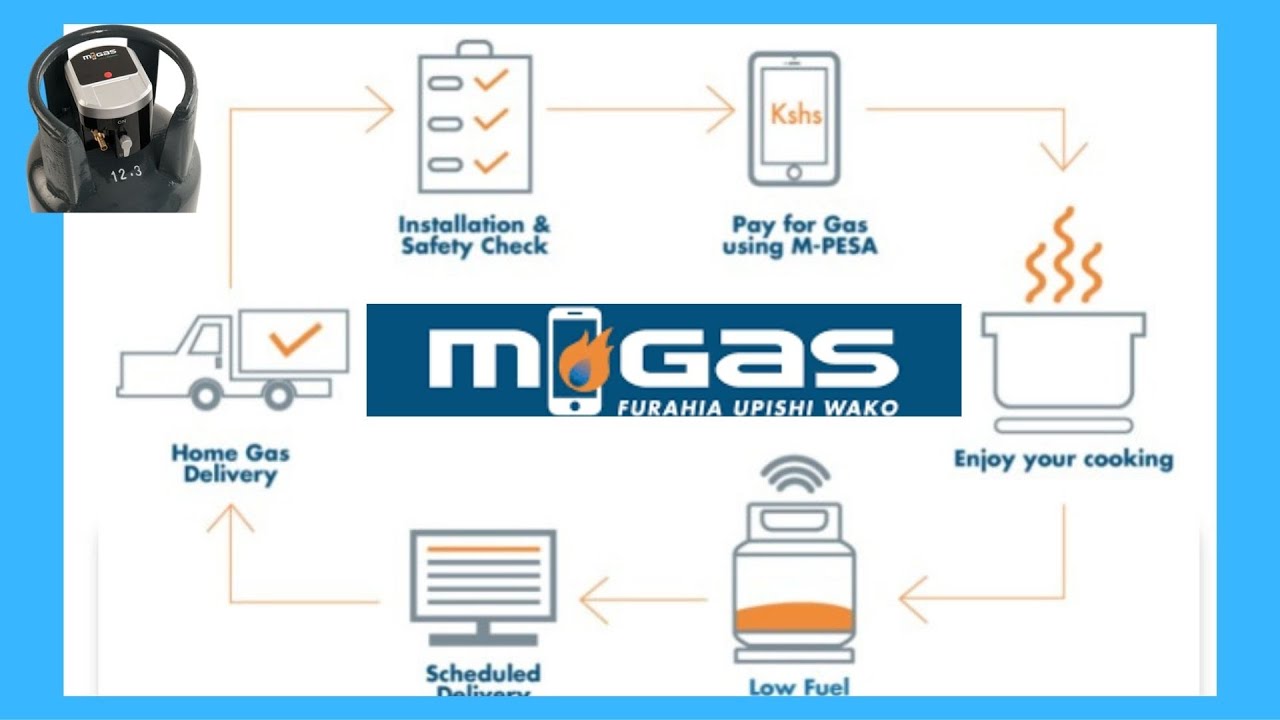 NEW M-GAS TECHNOLOGY.YOU ONLY USE LESS THAN 50BOB PER DAY, - YouTube