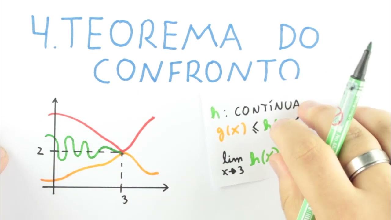 Teorema do Confronto ... OU do SANDUÍCHE | Responde Aí - YouTube