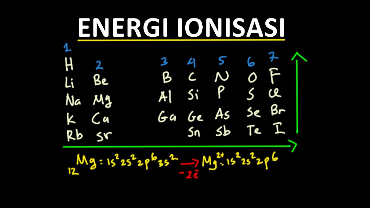Sifat Unsur Sistem Periodik #3: Energi Ionisasi - YouTube