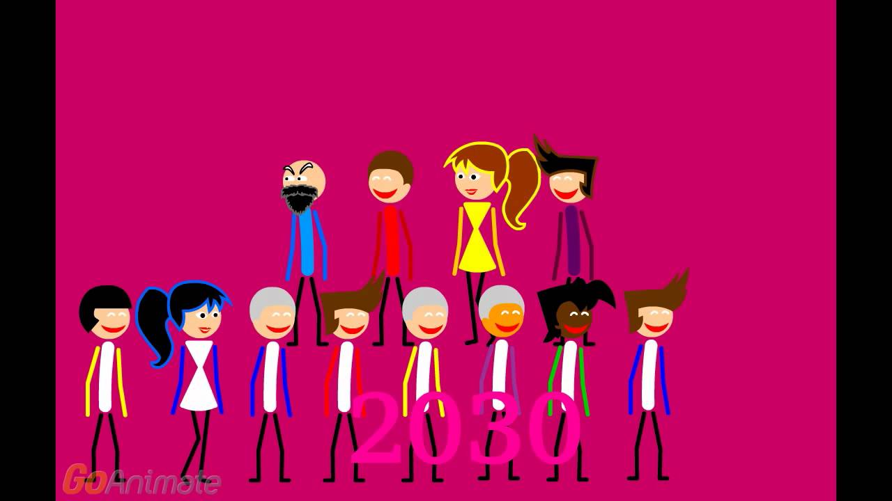The Wiggles Timeline 1991-2074 - YouTube