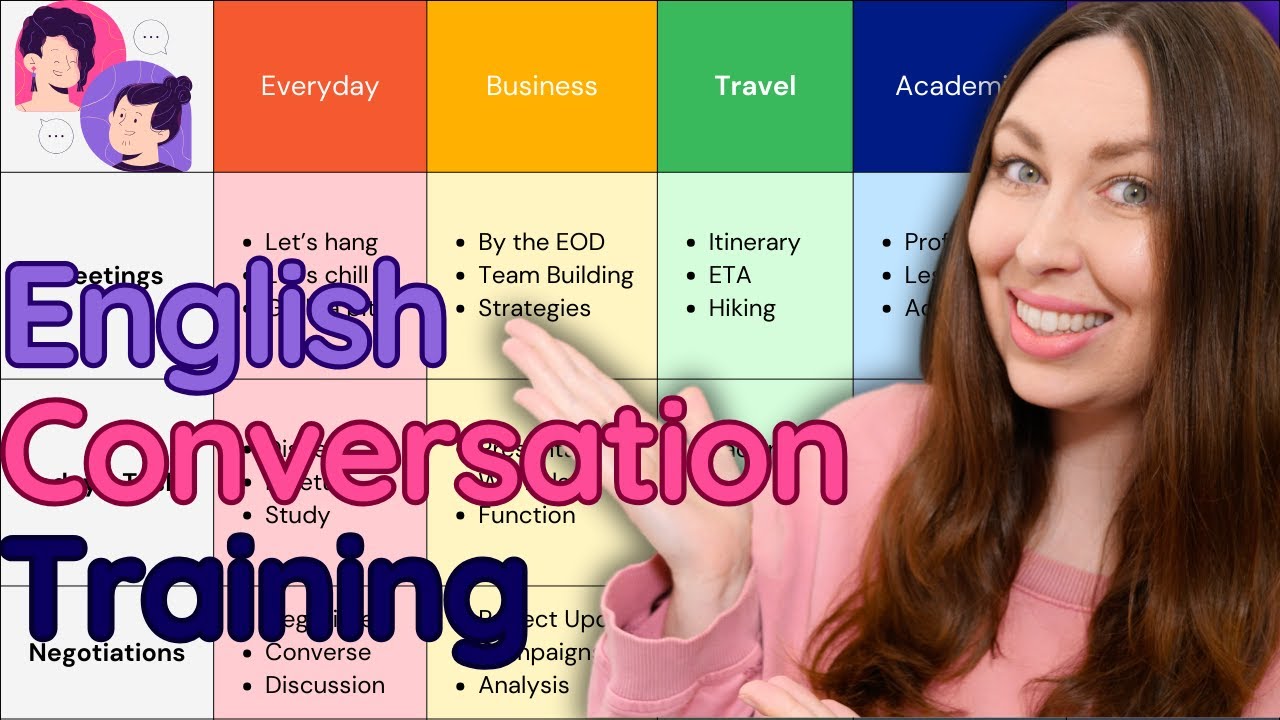 English Conversation Training | 50 English Questions and Answers - YouTube
