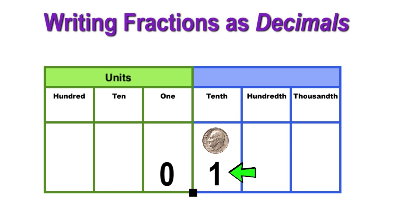 7.09 - Model, Read and Write Decimals to Hundredths - YouTube