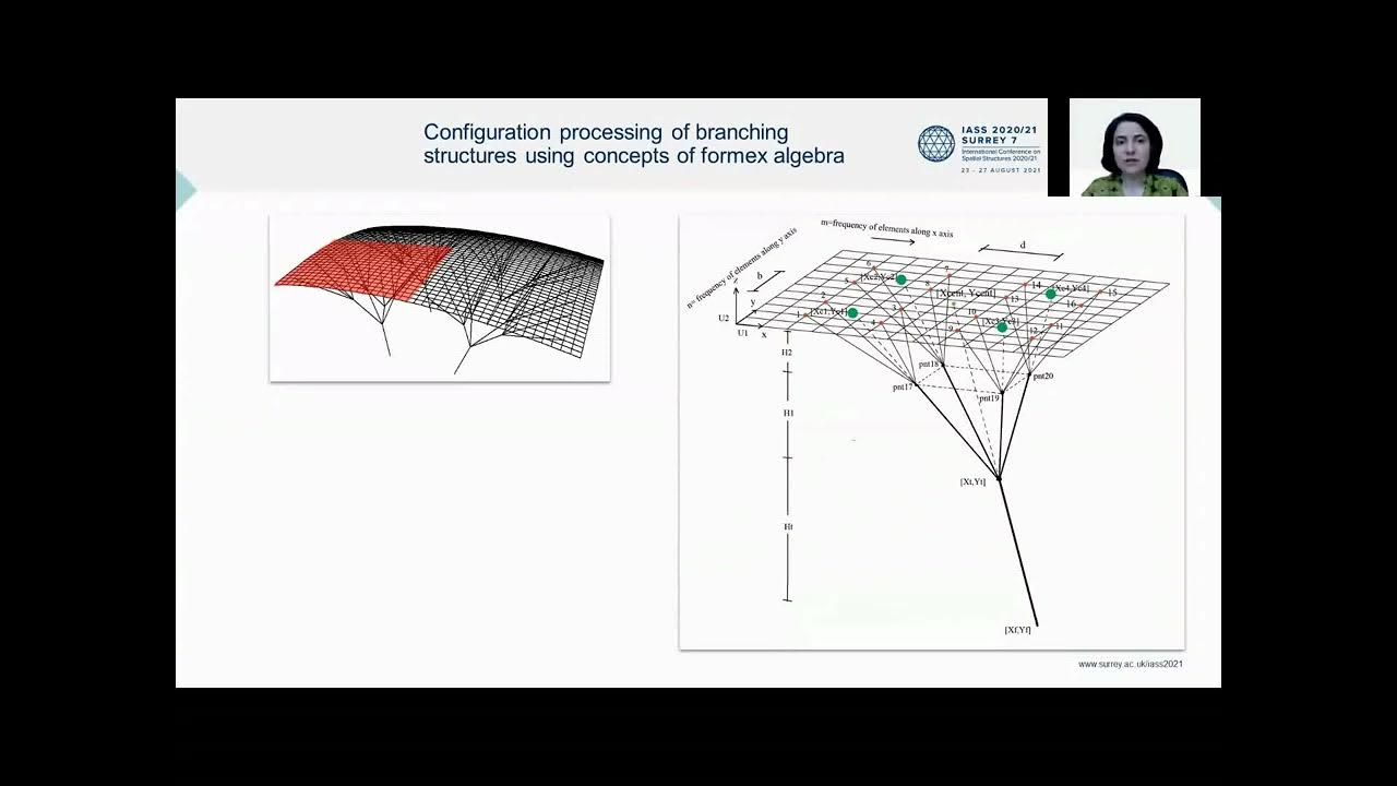 Computational form exploration of branching columns using formex algebra & the ParaGen method ...