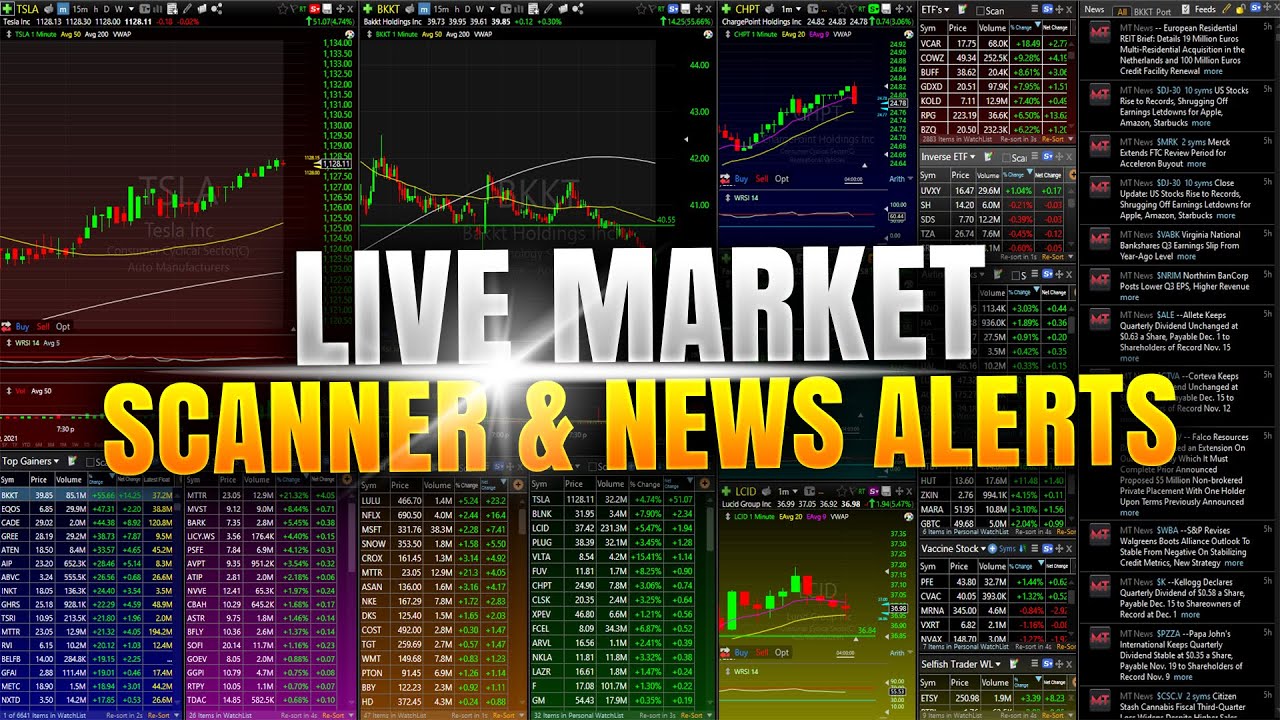 Is The Market Crashing? Lets Find Out Today! Live Stock Market Scanner ...