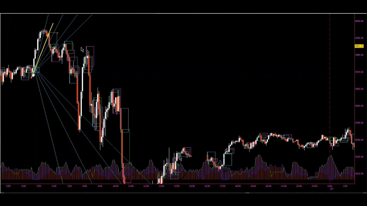 COMPLETE TRADING SYSTEM "Big Bar Trend Change Box Astro Waves" - YouTube