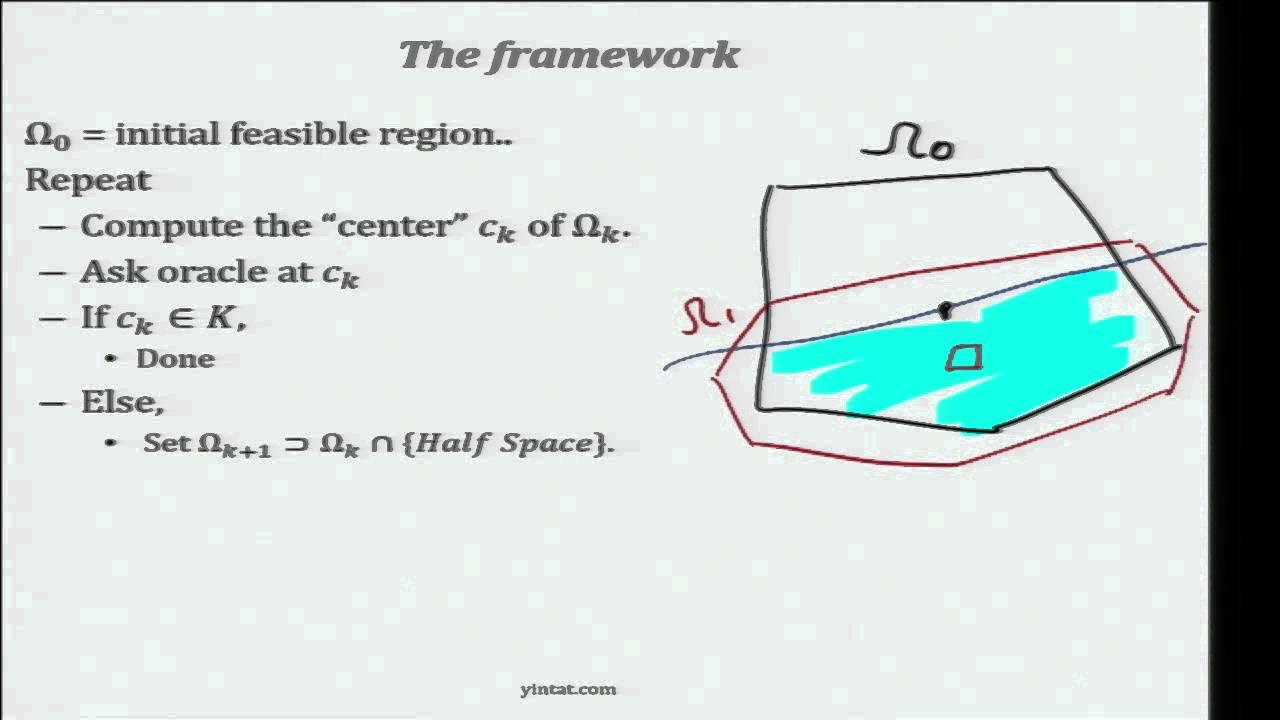 Cutting plane method: A faster algorithm for many (combinatorial) optimization problems - Lee ...