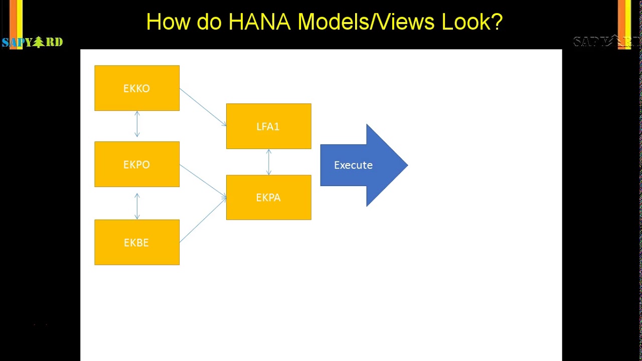 003 How do HANA Models look - YouTube