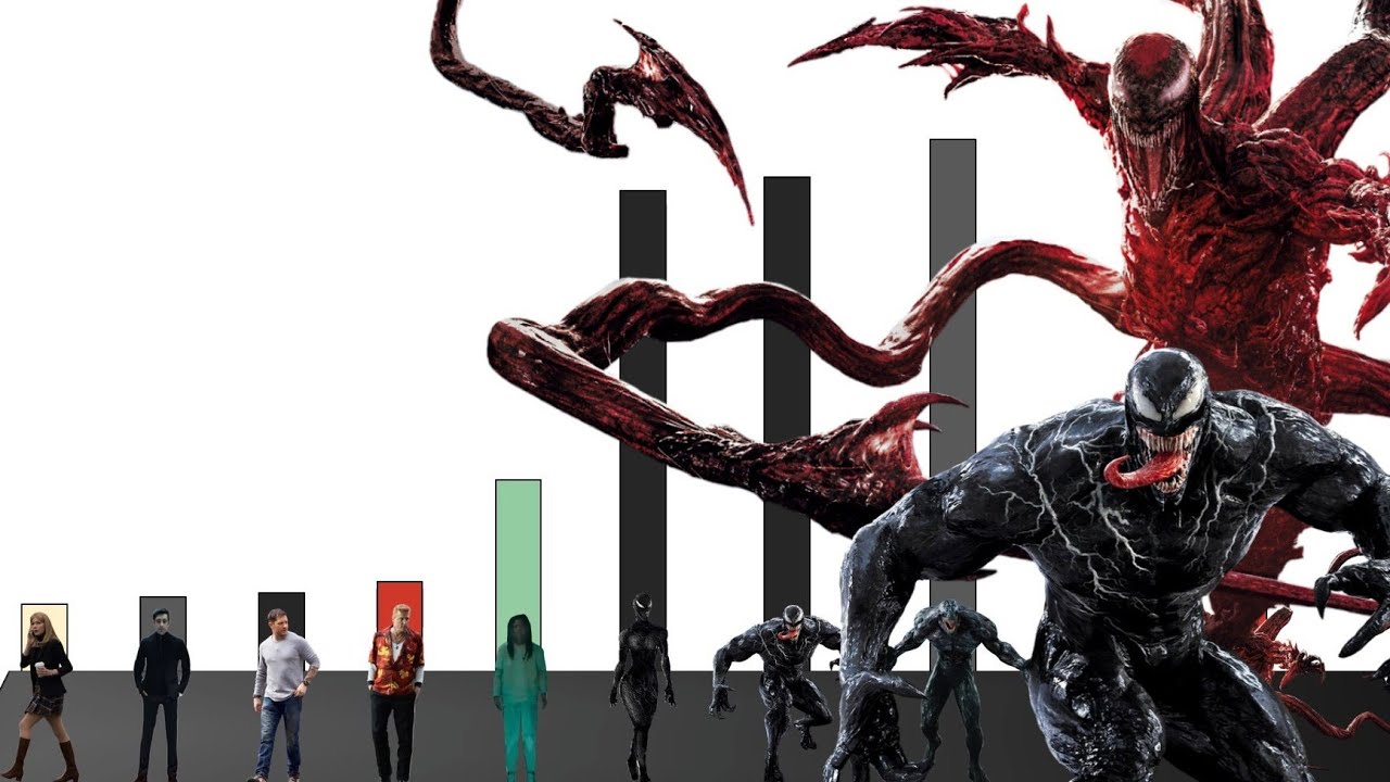 NIVELES DE PODER DE VENOM (1-2)//MARVEL - YouTube