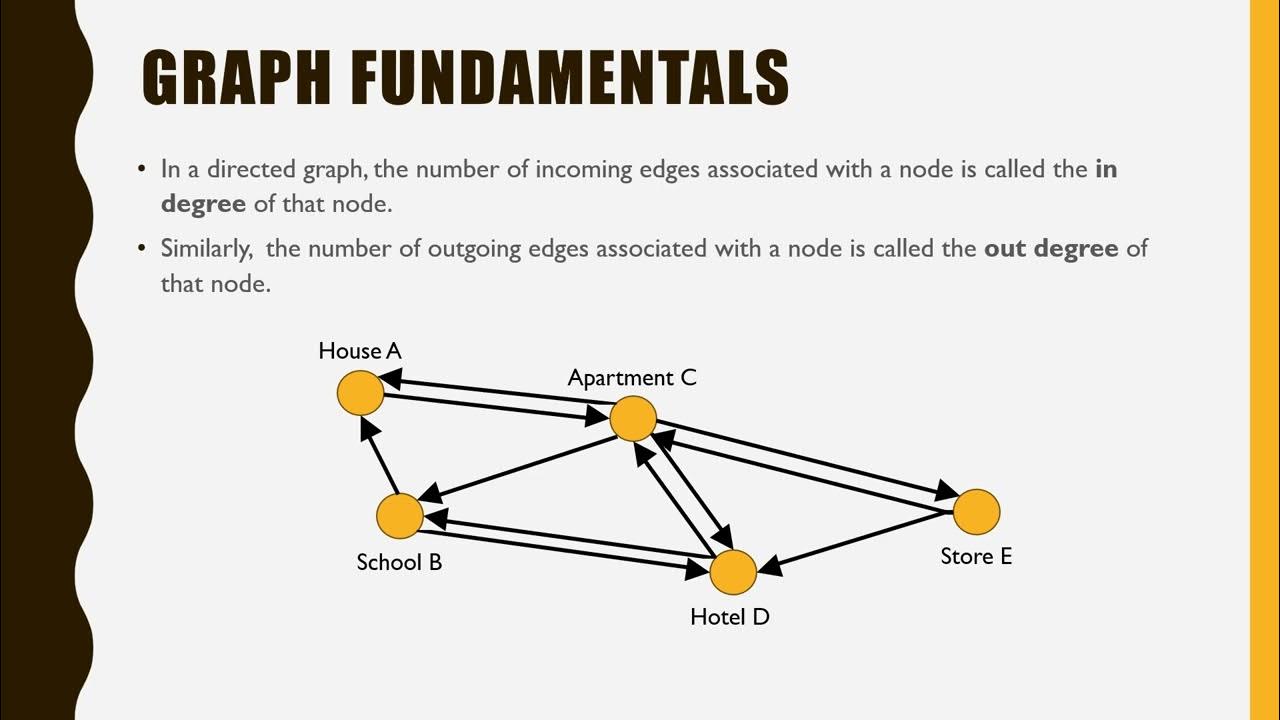 Data Structures Module 8 Graph Part 1 (Fundamentals) - YouTube