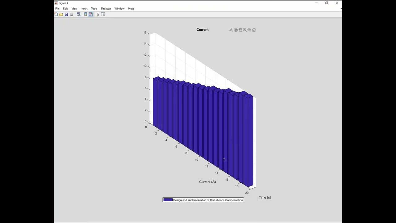 Predictive Torque Control Induction Motor Matlab Simulink - YouTube