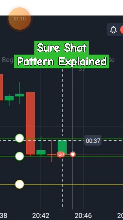 Sure Shot Pattern | Quotex - YouTube