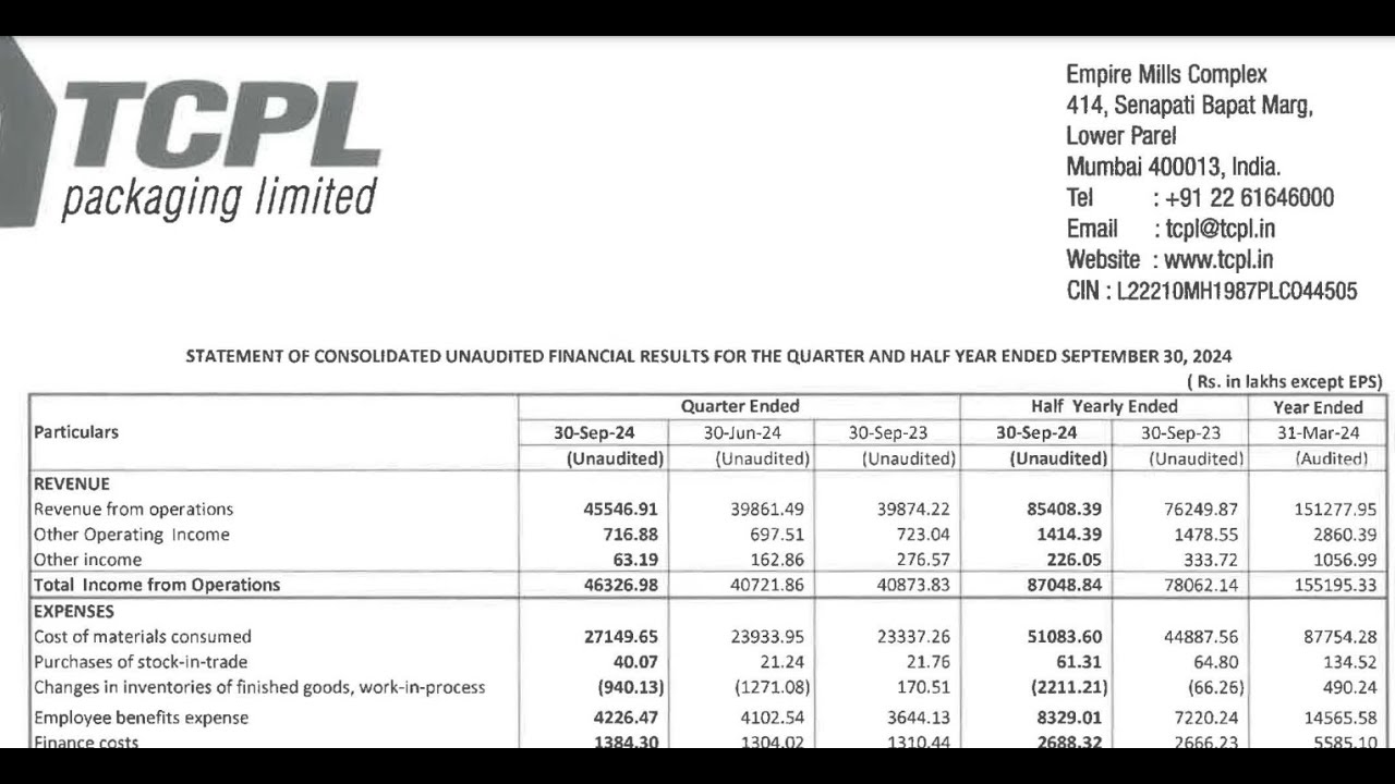 TCPL Packaging Results | TCPL Latest Results | TCPL Packaging Share ...