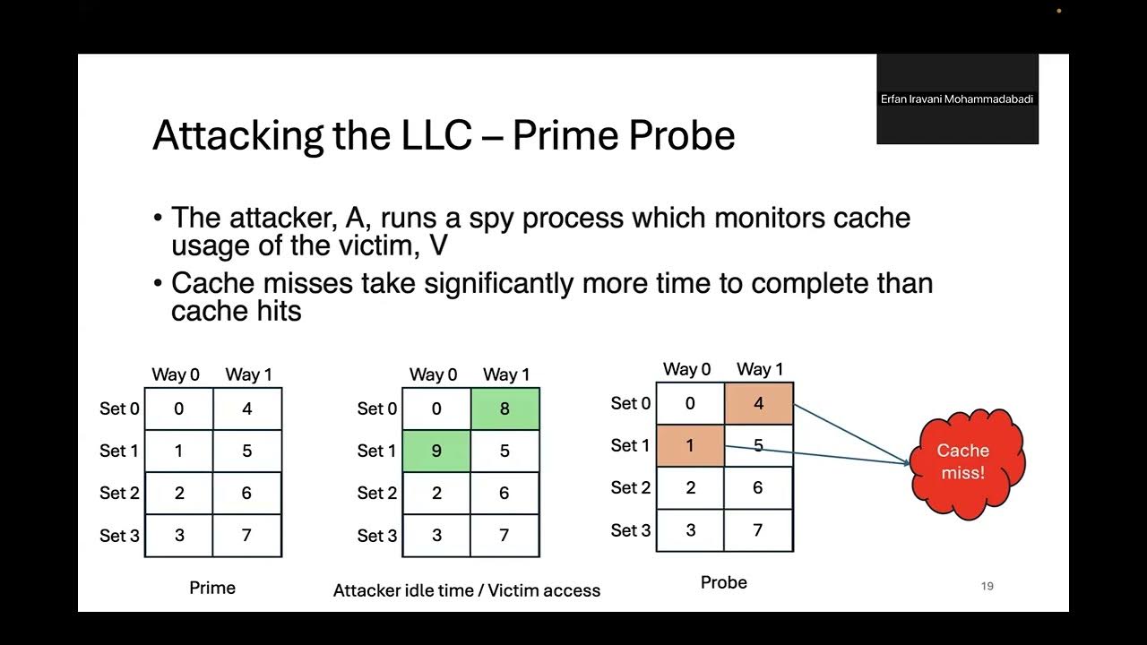 Last-Level Cache Side-Channel Attacks are Practical - YouTube